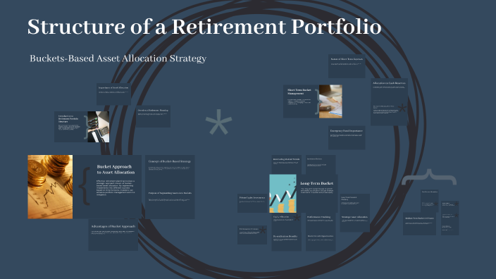 Structure of a Retirement Portfolio by Brennan LaPorte on Prezi