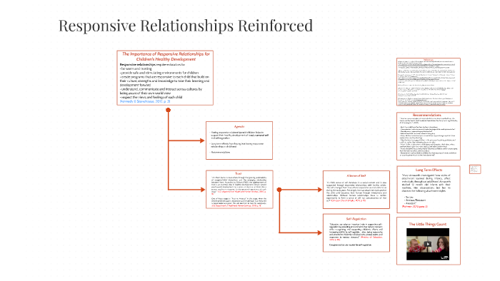 Responsive Relationships Reinforced by Anna Wasiak on Prezi