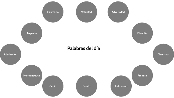 Palabras del dia by Ismael Pérez on Prezi