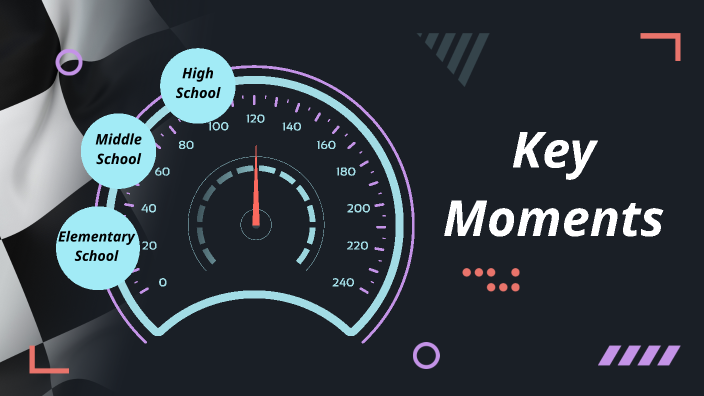 Social Identity Timeline by Nolan Brandsma on Prezi
