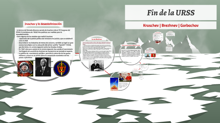 Fin de la URSS by Victoria Magdaleno on Prezi