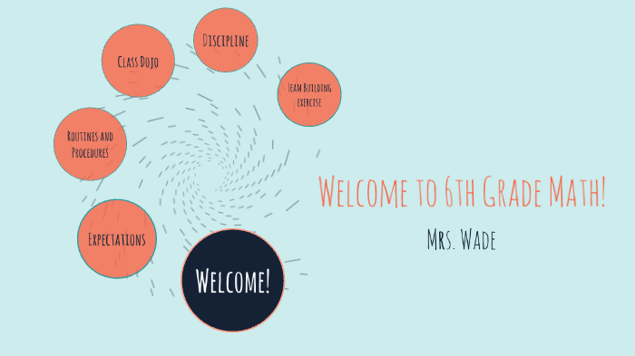 Welcome to 6th Grade Math by Kristi Wade on Prezi