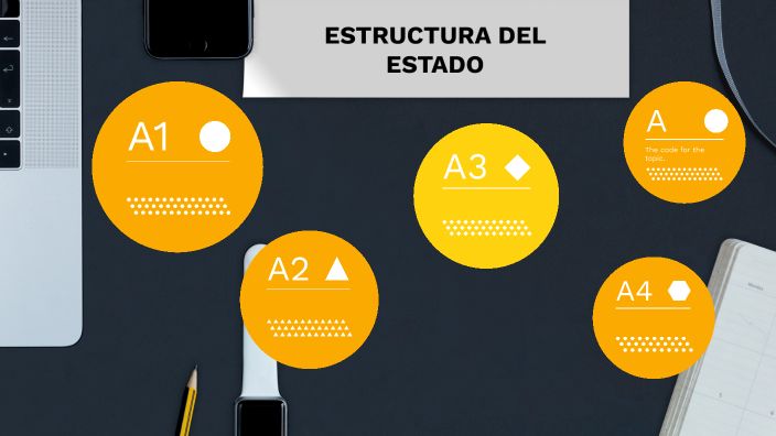 estructura del estado by Gabriela Urizar on Prezi