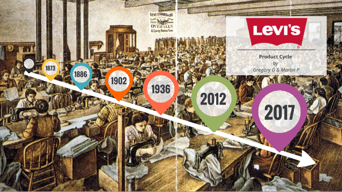 Levi's Jeans Product Life Cycle by Gregory G on Prezi