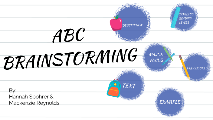ABC BRAINSTORMING by Hannah Spohrer on Prezi