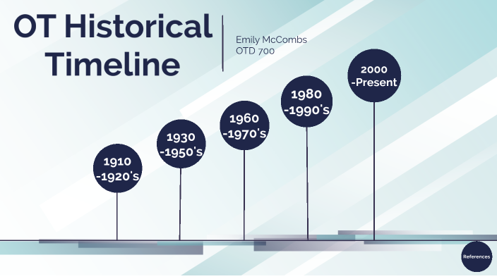 OT Historical Timeline by Emily McCombs on Prezi