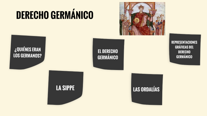 DERECHO GERMANICO by Jeruti Ortiz on Prezi