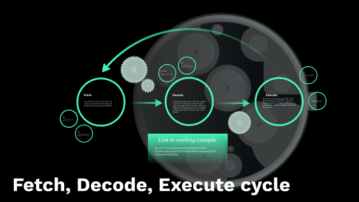 Fetch, Decode, Execute cycle by Edward Ashley on Prezi