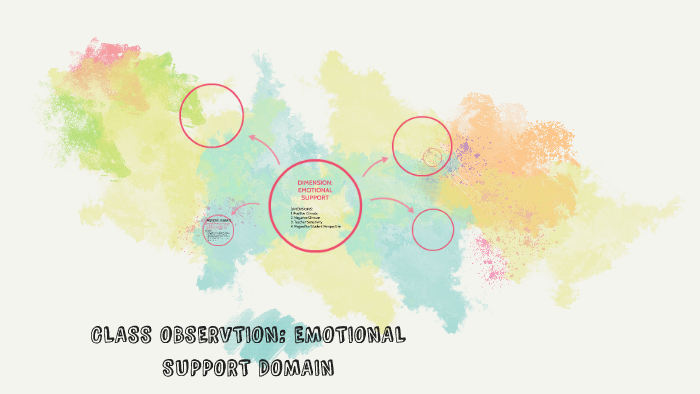 CLASS OBSERVTION: EMOTIONAL SUPPORT DOMAIN by Shayna Bradshaw on Prezi