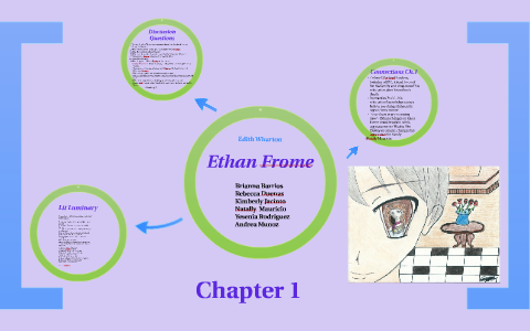 Ethan Frome by on Prezi