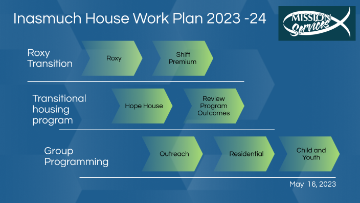 Presentation May 16 2023 by Inasmuch House Mission Services on Prezi
