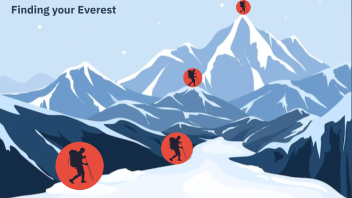 Finding your Everest by AARON MILNER on Prezi