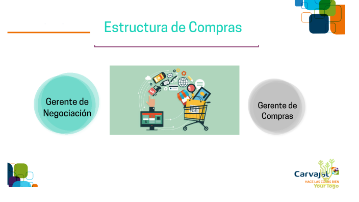 Estructura de Compras by Nancy Pereyra on Prezi