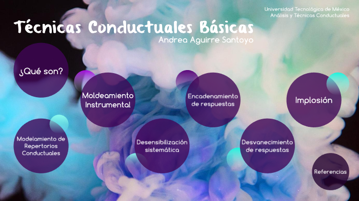 Técnicas Conductuales Básicas by Andy Aguirre on Prezi