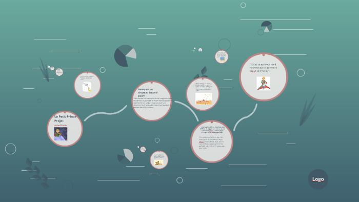 Le Petit Prince Projet by Aimee Brucker on Prezi