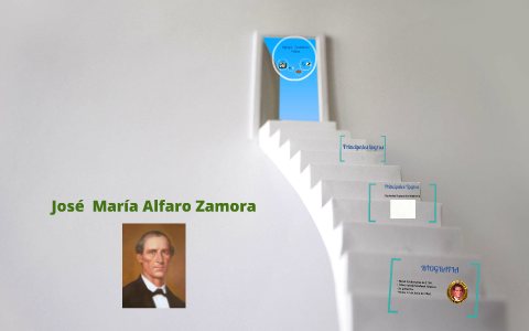 José Maria Alfaro Zamora by on Prezi