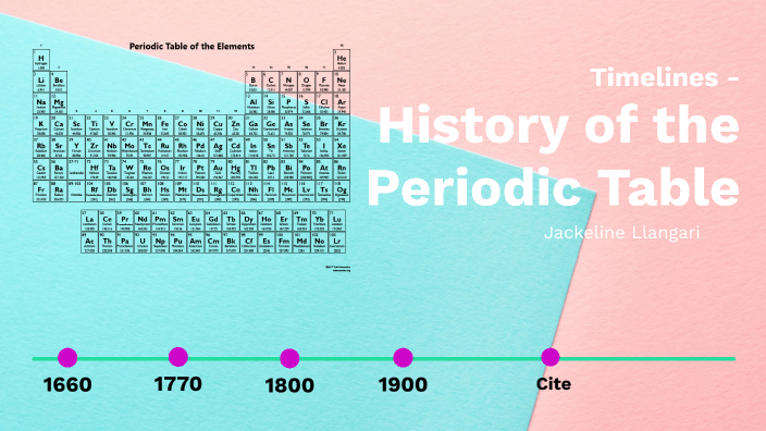 Timelines - History of the Periodic Table by Jackeline Llangari