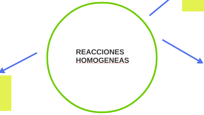 REACCIONES HOMÓGENEAS by Eduardo Ramírez on Prezi