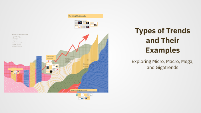Types of Trends and Their Examples by Lyan Mae Balucan on Prezi