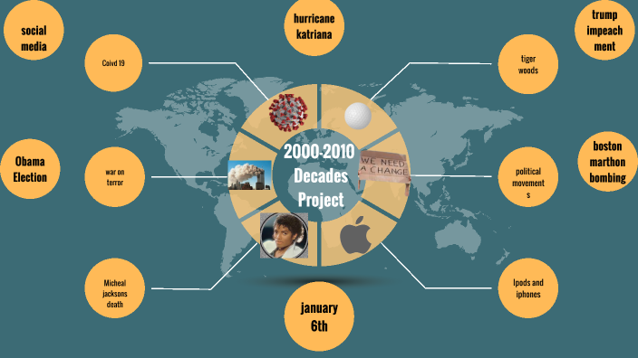 2000-2010´s decades project by Daniel Layton on Prezi