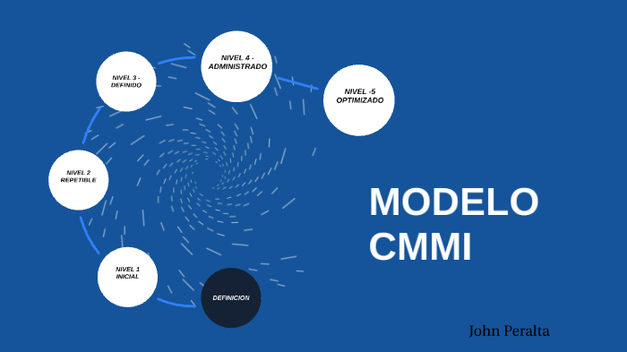 Modelo CMMI by John Peralta on Prezi