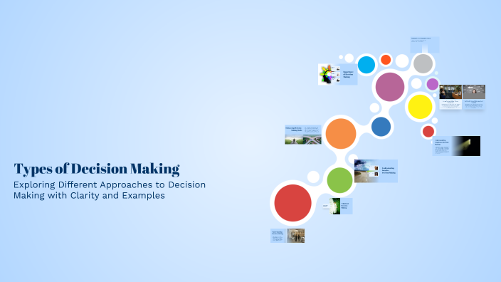 Types of Decision Making by sahil nagar on Prezi