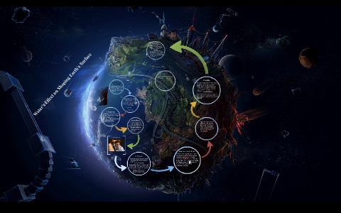 Waters effect on shaping earths surface by Chris Lee on Prezi