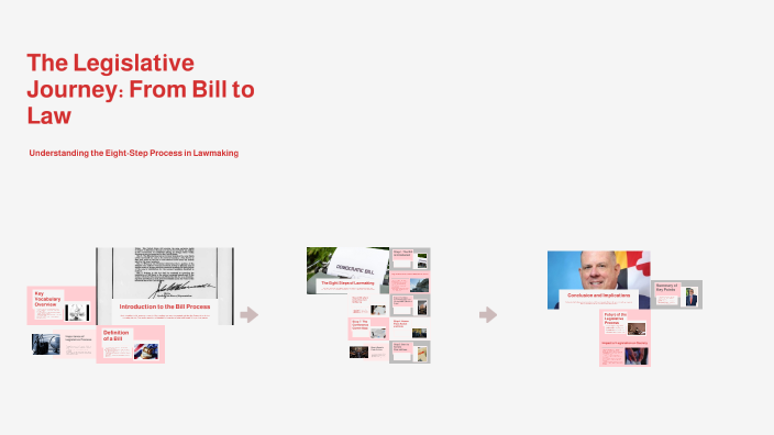 The Legislative Journey: From Bill to Law by Edgar Hernandez on Prezi