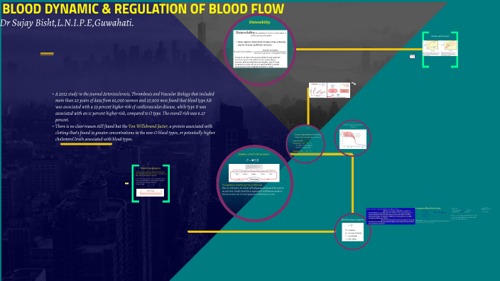 BLOOD DYNAMICS & REGULATION OF BLOOD FLOW by sujay bisht on Prezi