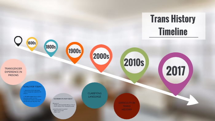 Trans History Timeline by Briana Collins on Prezi