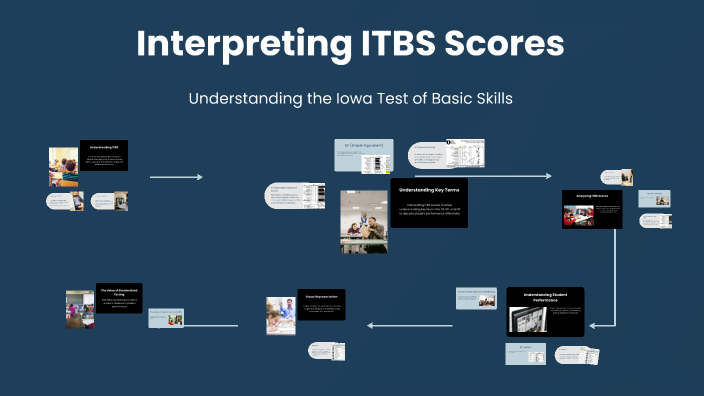 Understanding ITBS Test Scores by Morgan Turner on Prezi