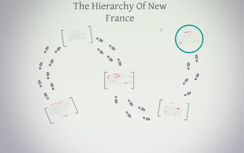 The Hierarchy Of New France by Nathan Bone on Prezi