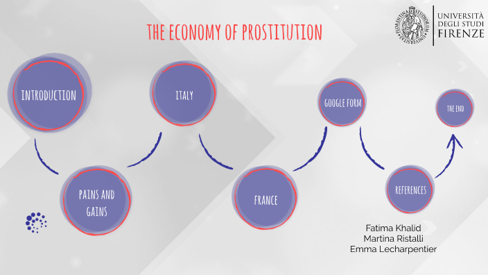 the economics of prostitution by fatima khalid on Prezi
