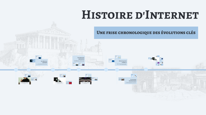 frise chronologique histoire internet by Baraa Trabelsi on Prezi