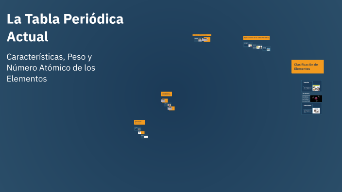 La Tabla Periódica Actual by FIDEL LAURA LIZARBE on Prezi