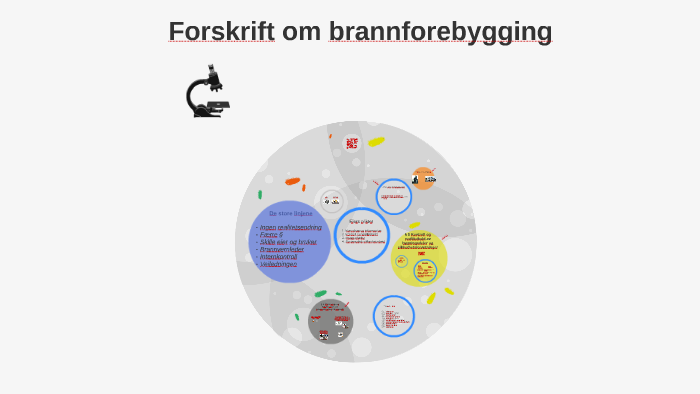 Forskrift om brannforebygging by James Mercer on Prezi