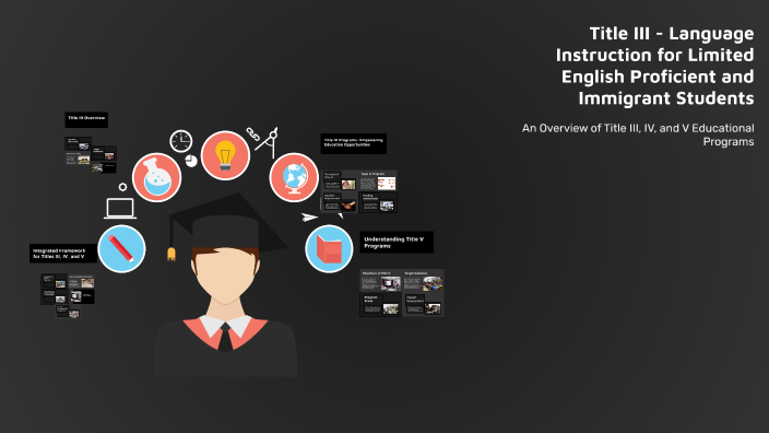 Title III - Language Instruction for Limited English Proficient and ...