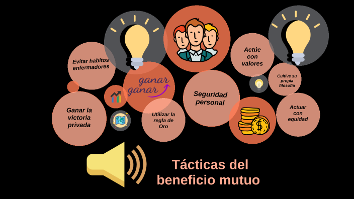 Habito del beneficio mutuo by MARÍA DOLORES MANDUJANO ORTEGA on Prezi