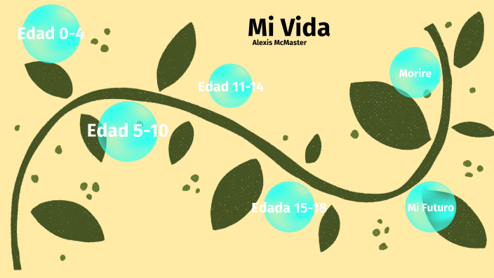 Mi Vida by Alexis McMaster on Prezi