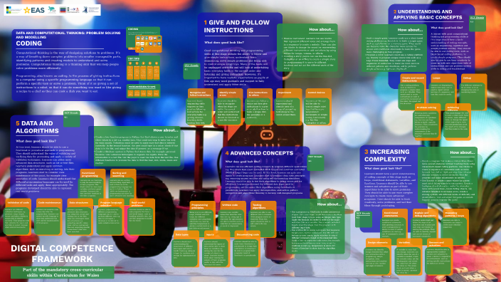 Coding by Adrian Smith on Prezi