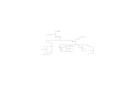 british family tree by Brie Noyes on Prezi