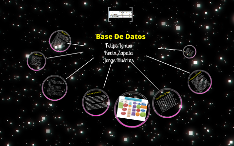 Proyecto Base De Datos by Kevin Zapata Balanta Ψ on Prezi
