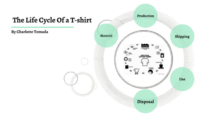 Life Cycle of a T-shirt by Charlotte Tomada on Prezi