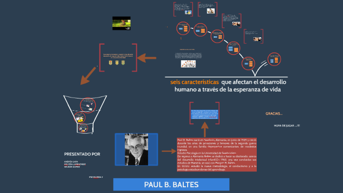 Paul B. Baltes by on Prezi