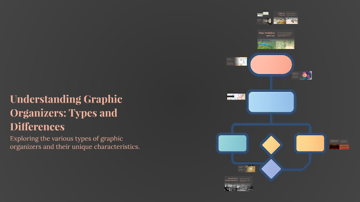 Understanding Graphic Organizers: Types and Differences by Nazh Krazy ...