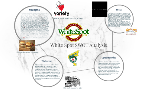 White Spot SWOT Analysis by alexi qi on Prezi