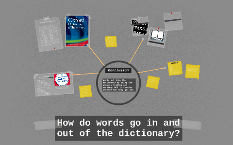 How do words go in and out of the dictionary? by Amy Virgona