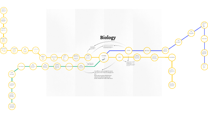 Biology Concept Map by Jovan Nairne on Prezi
