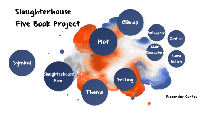 Slaughterhouse Five (Prezi) - Alexander Cortes by Alexander Cortes on Prezi