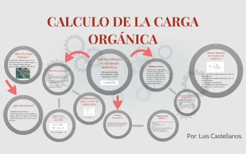 CALCULO DE LA CARGA ORGÁNICA by Luis Castellanos on Prezi